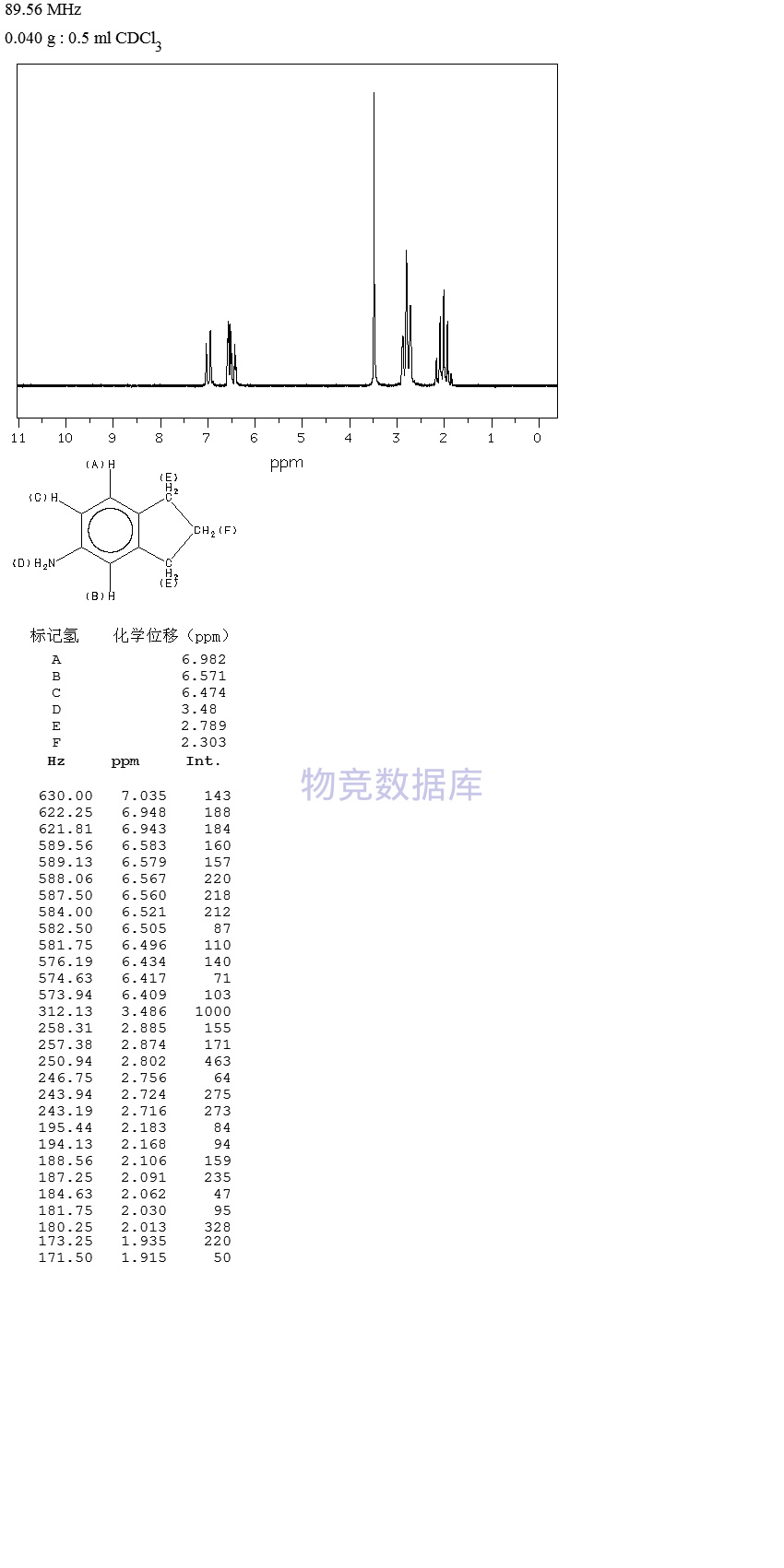 5 氨基茚满5 Aminoindan24425 40 9参数,分子结构式,图谱信息 物竞化学品数据库 专业、全面的化学品基础数据库