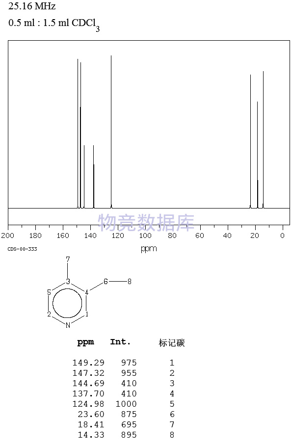 3 乙基 4 甲基吡啶3 Ethyl 4 Methylpyridine529 21 5参数,分子结构式,图谱信息 物竞化学品数据库