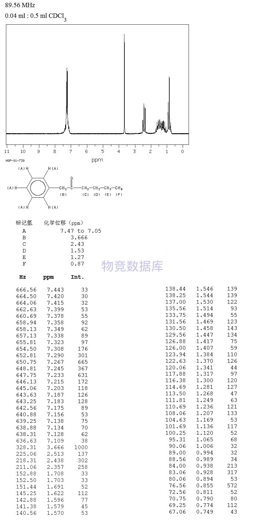 1 苯基 2 己酮1 Phenyl 2 Hexanone25870 62 6参数,分子结构式,图谱信息 物竞化学品数据库 专业、全面