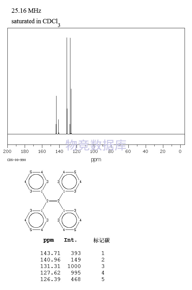 四苯基乙烯tetraphenylethylene632 51 9参数,分子结构式,图谱信息 物竞化学品数据库 专业、全面的化学品基础数据库