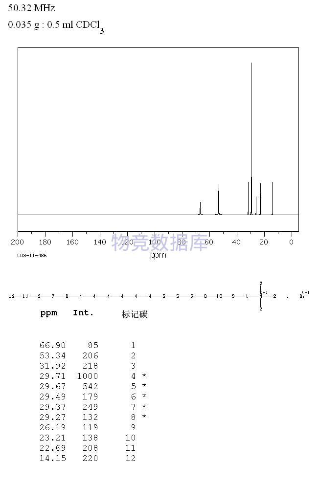 十八烷基三甲基溴化铵trimethylstearylammonium Bromide1120 02 1参数,分子结构式,图谱信息 物