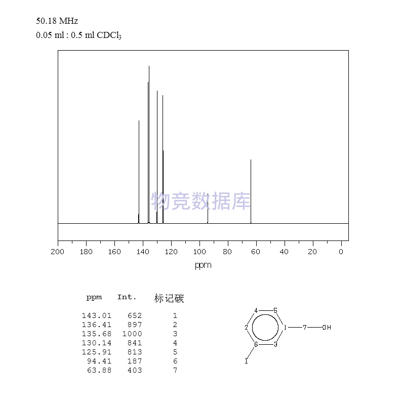 3 碘苯甲醇3 Iodobenzyl Alcohol57455 06 8参数,分子结构式,图谱信息 物竞化学品数据库 专业、全面的