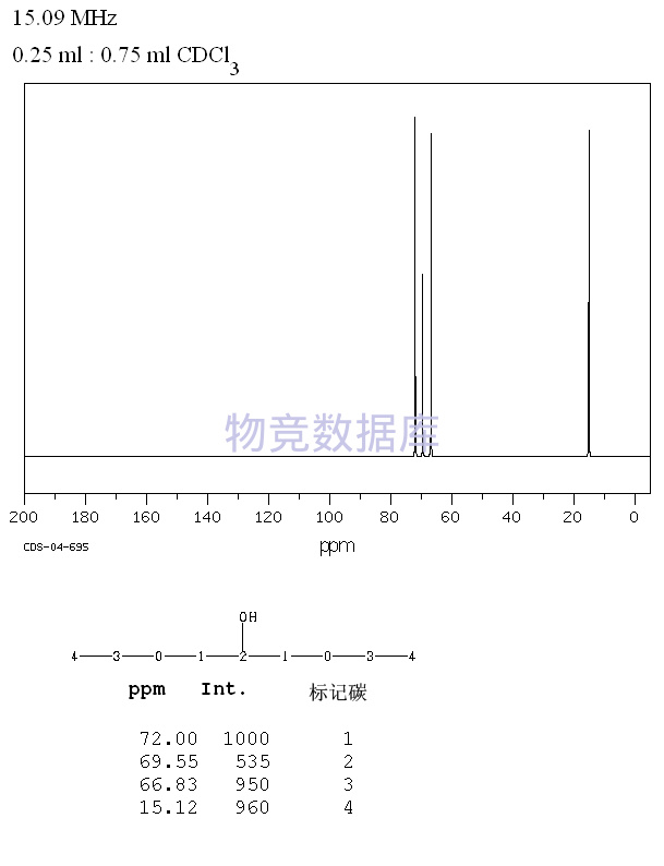 13 二乙氧基 2 丙醇13 Diethoxy 2 Propanol4043 59 8参数,分子结构式,图谱信息 物竞化学品数据
