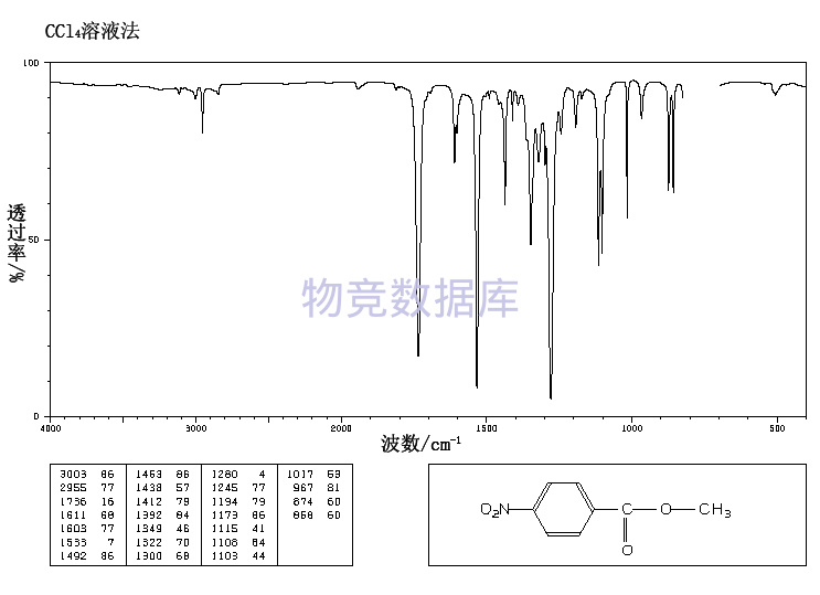 对硝基苯甲酸甲酯methyl P Nitrobenzoate619 50 1参数,分子结构式,图谱信息 物竞化学品数据库 专业、全面