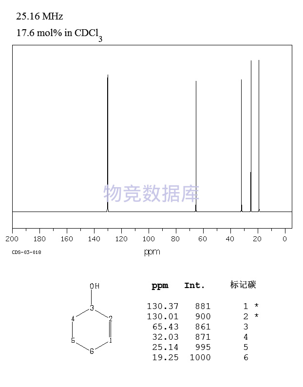 2 环己烯 1 醇2 Cyclohexen 1 Ol822 67 3参数,分子结构式,图谱信息 物竞化学品数据库 专业、全面的化学品