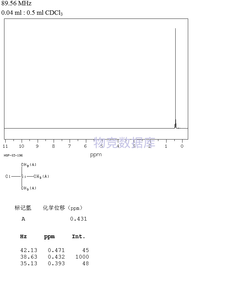 三甲基氯硅烷chlorotrimethylsilane75 77 4参数,分子结构式,图谱信息 物竞化学品数据库 专业、全面的化学品