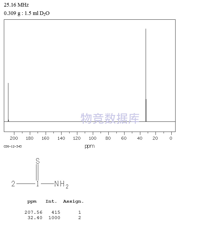硫代乙酰胺thioacetamide62 55 5参数,分子结构式,图谱信息 物竞化学品数据库 专业、全面的化学品基础数据库