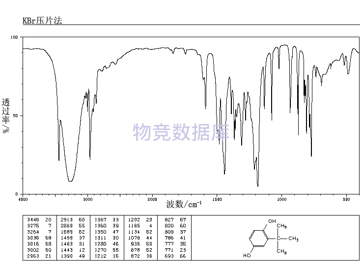 叔丁基对苯二酚tert Butylhydroquinone1948 33 0参数,分子结构式,图谱信息 物竞化学品数据库 专业、全面