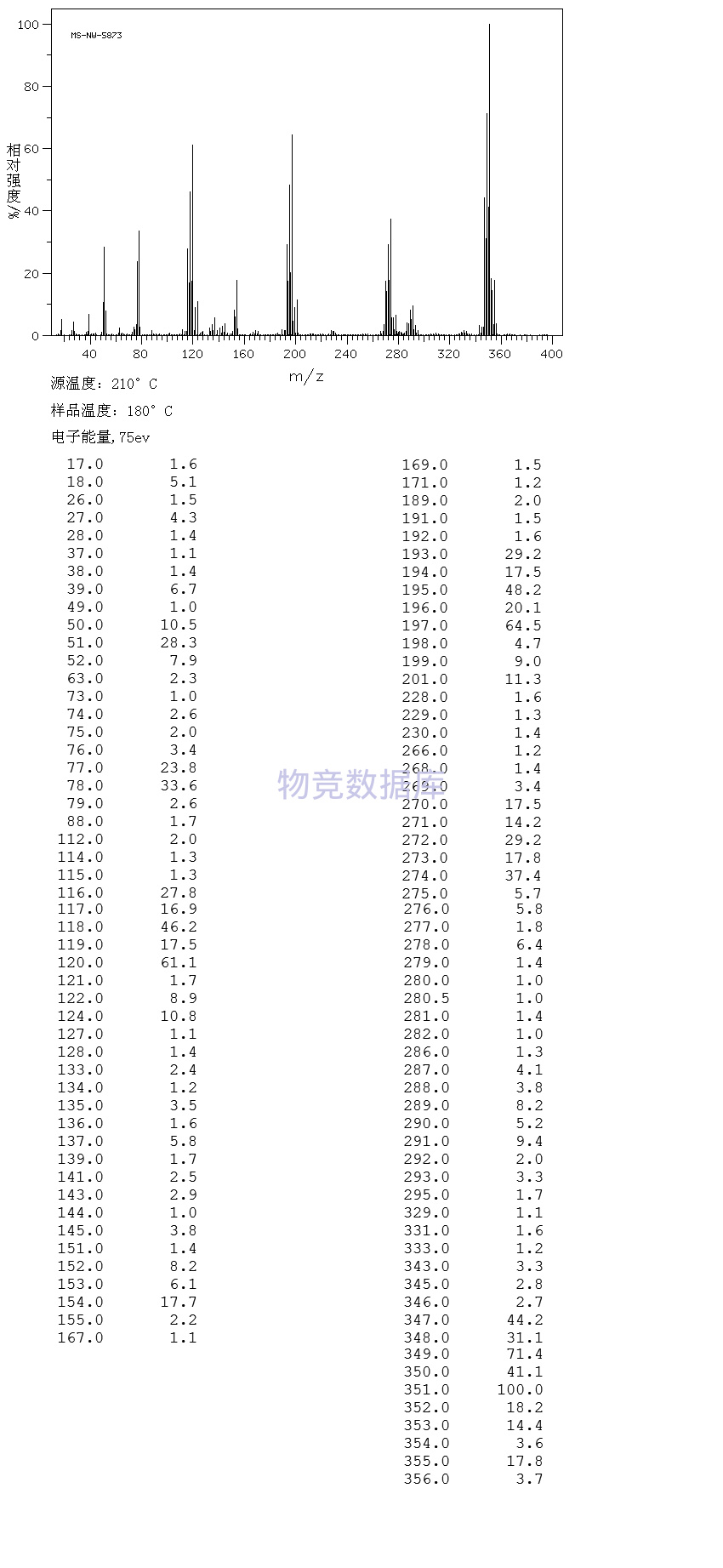 三苯基氢氧化锡triphenyltin Hydroxide76 87 9参数,分子结构式,图谱信息 物竞化学品数据库 专业、全面的