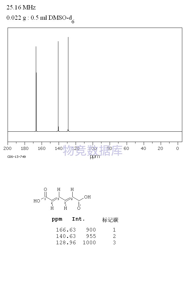 反反 己二烯二酸transtrans Muconic Acid3588 17 8参数,分子结构式,图谱信息 物竞化学品数据库