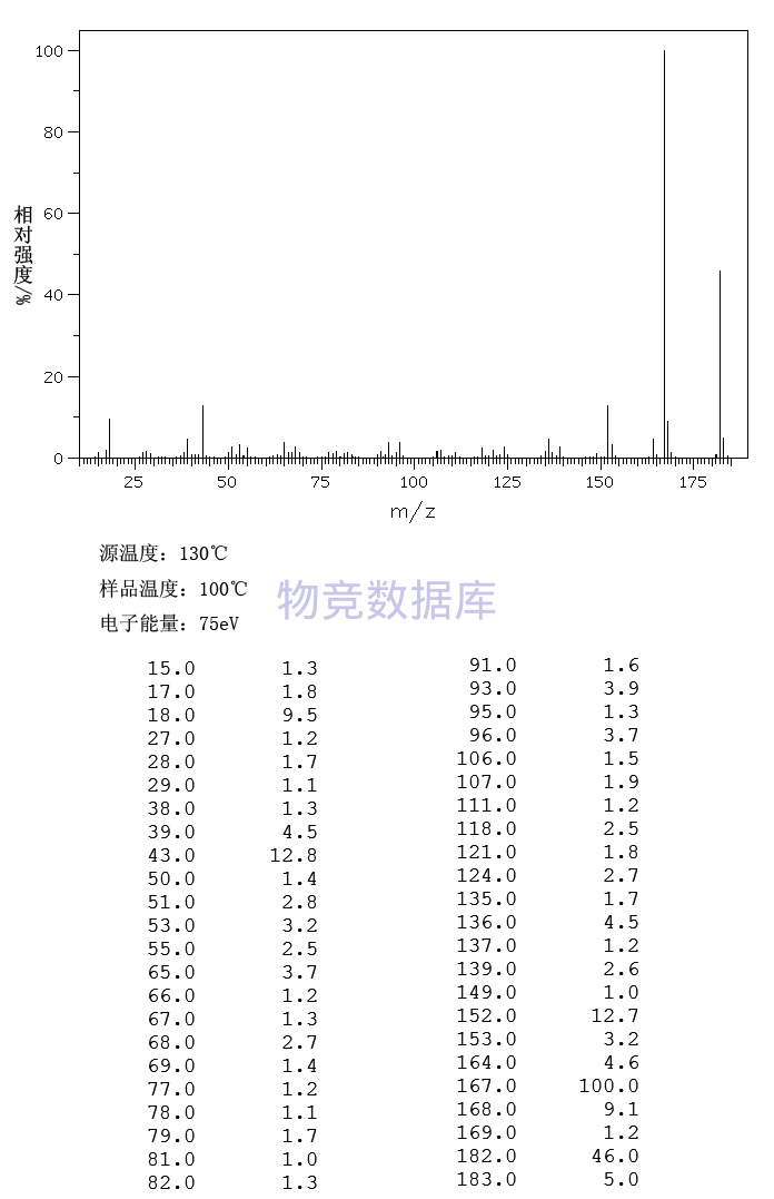 23 二羟基 4 甲氧基苯乙酮23 Dihydroxy 4 Methoxyacetophenone708 53 2参数,分子结构
