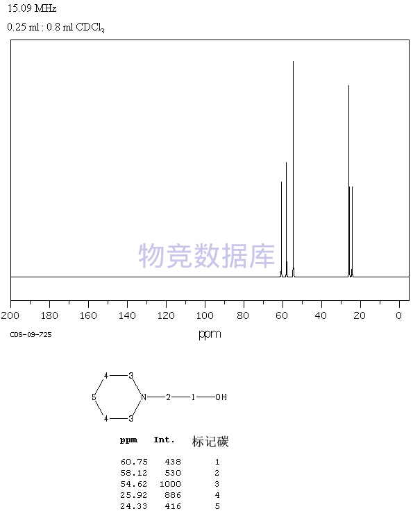 1 2 羟乙基哌啶1 2 Hydroxyethylpiperidine3040 44 6参数,分子结构式,图谱信息 物竞化学