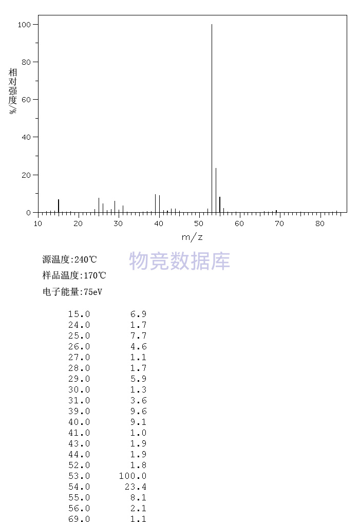 丙炔酸甲酯methyl Propiolate922 67 8参数,分子结构式,图谱信息 物竞化学品数据库 专业、全面的化学品基础数据库