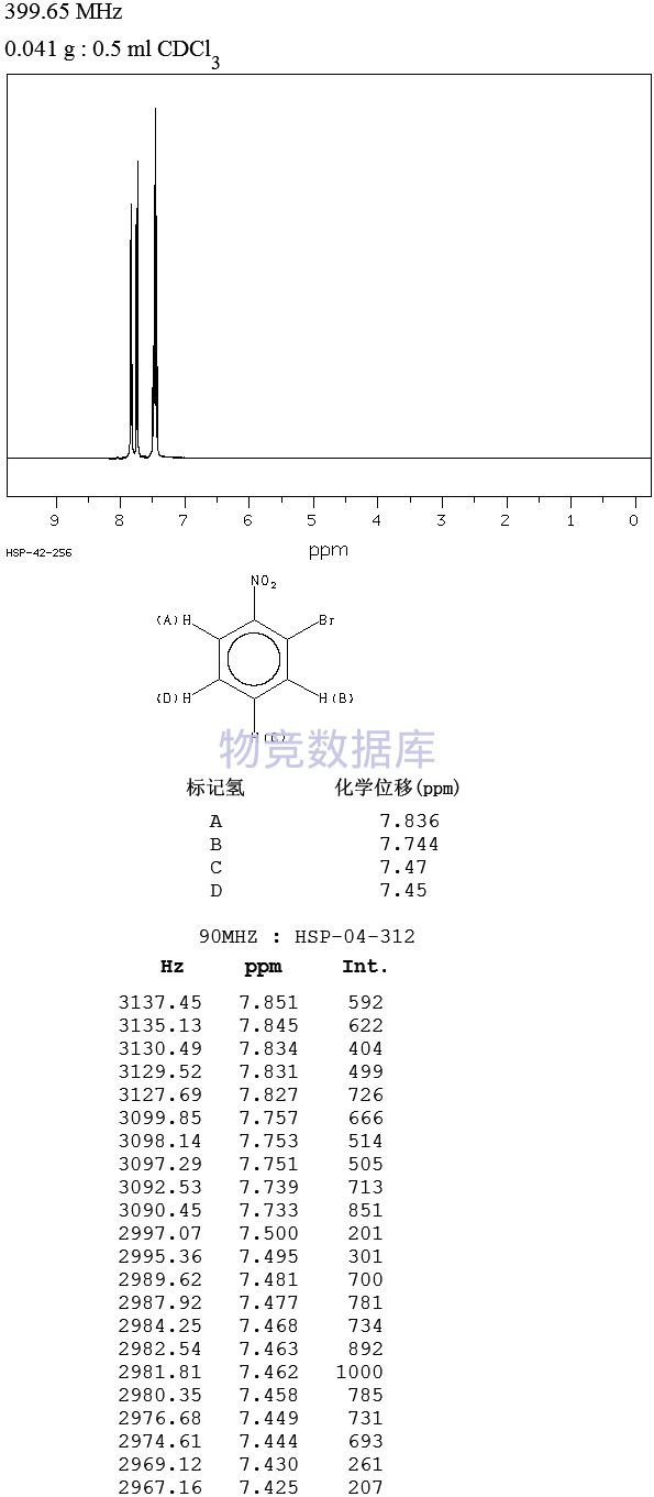 1 溴 2 硝基苯1 Bromo 2 Nitrobenzene577 19 5参数,分子结构式,图谱信息 物竞化学品数据库 专业