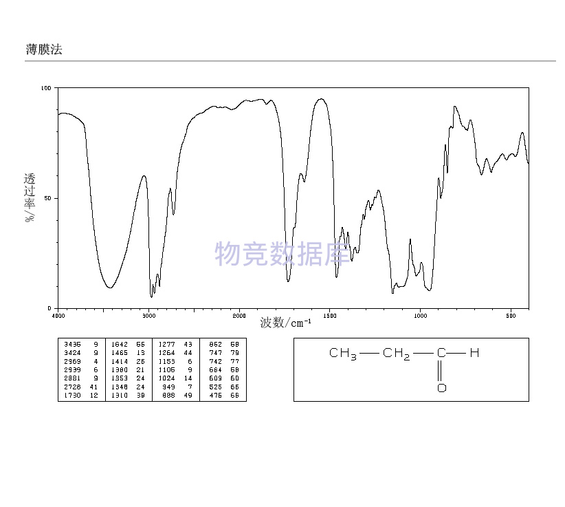 丙醛propionaldehyde123 38 6参数,分子结构式,图谱信息 物竞化学品数据库 专业、全面的化学品基础数据库