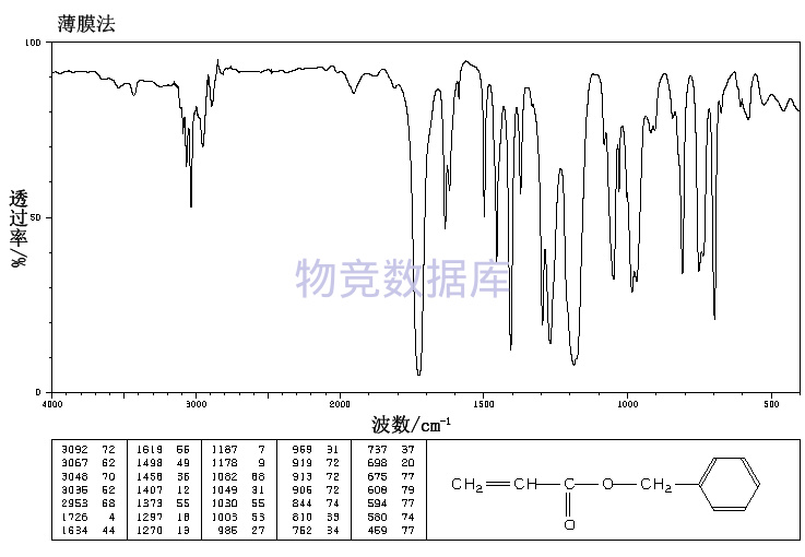 苄基丙烯酸脂benzyl Acrylate2495 35 4参数,分子结构式,图谱信息 物竞化学品数据库 专业、全面的化学品基础数据库