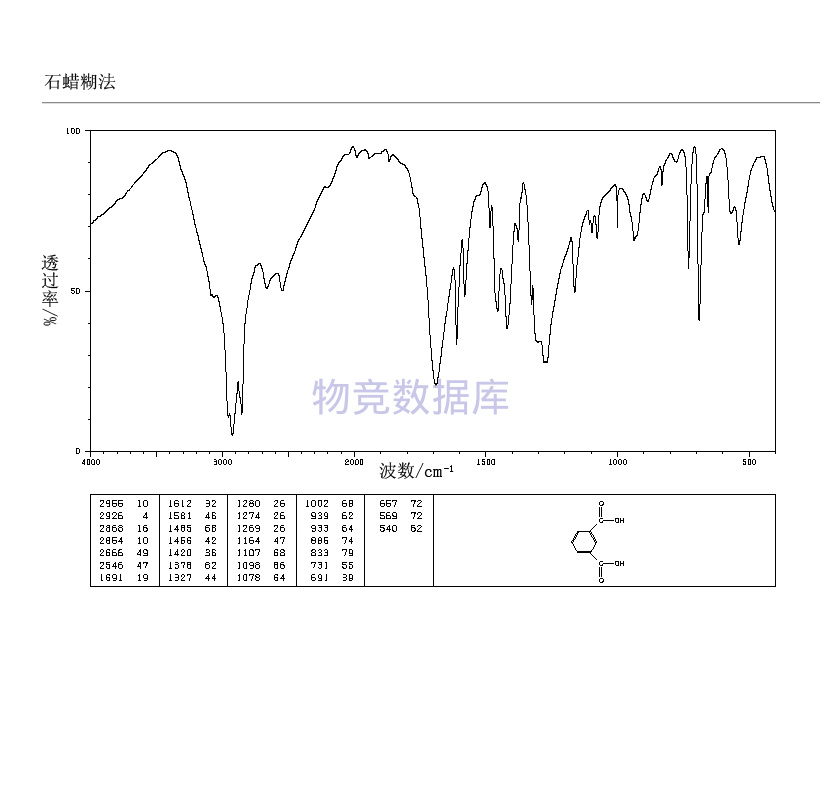 间苯二甲酸isophthalic Acid121 91 5参数,分子结构式,图谱信息 物竞化学品数据库 专业、全面的化学品基础数据库