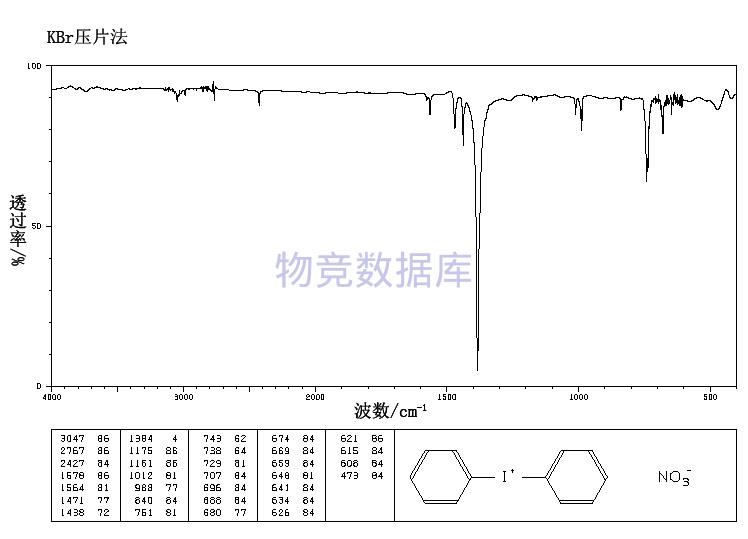 二苯基碘硝酸盐diphenyliodonium Nitrate722 56 5参数,分子结构式,图谱信息 物竞化学品数据库 专业