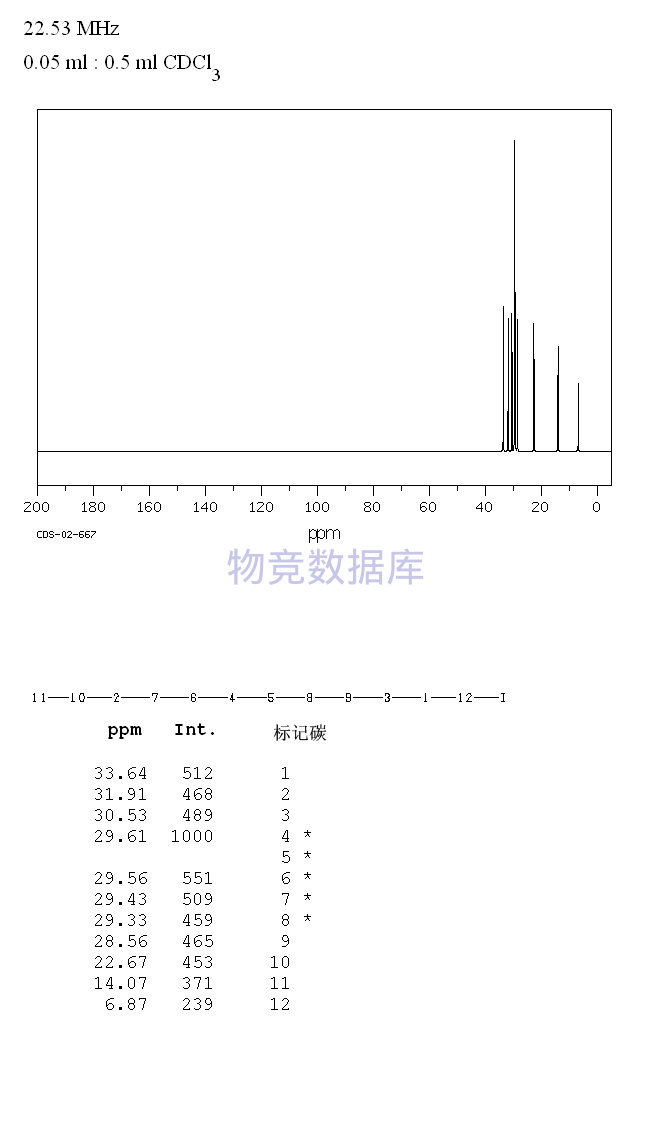 1 碘十二烷1 Iodododecane4292 19 7参数,分子结构式,图谱信息 物竞化学品数据库 专业、全面的化学品基础数据库