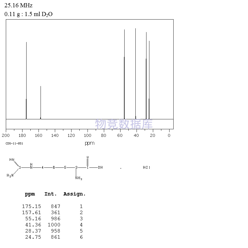 Dl 精氨酸盐酸盐dl ± Arginine Hydrochloride32042 43 6参数,分子结构式,图谱信息 物竞化学
