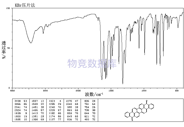 异蒽酮紫isoviolanthrone128 64 3参数,分子结构式,图谱信息 物竞化学品数据库 专业、全面的化学品基础数据库