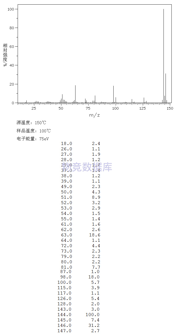 4 氯邻苯二酚4 Chlorocatechol2138 22 9参数,分子结构式,图谱信息 物竞化学品数据库 专业、全面的化学品基础数据库