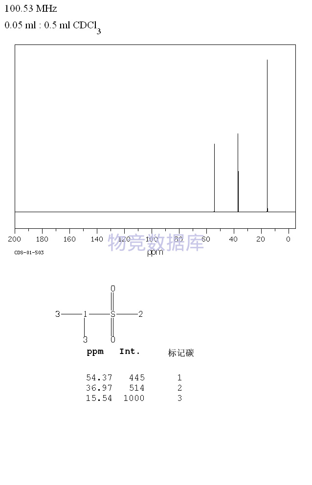 异丙基甲基砜isopropyl Methyl Sulfone4853 74 1参数,分子结构式,图谱信息 物竞化学品数据库 专业