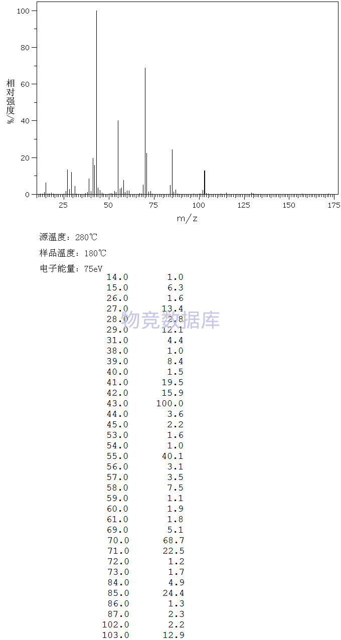 乙酰乙酸异戊酯isopentyl Acetoacetate2308 18 1参数,分子结构式,图谱信息 物竞化学品数据库 专业、全面