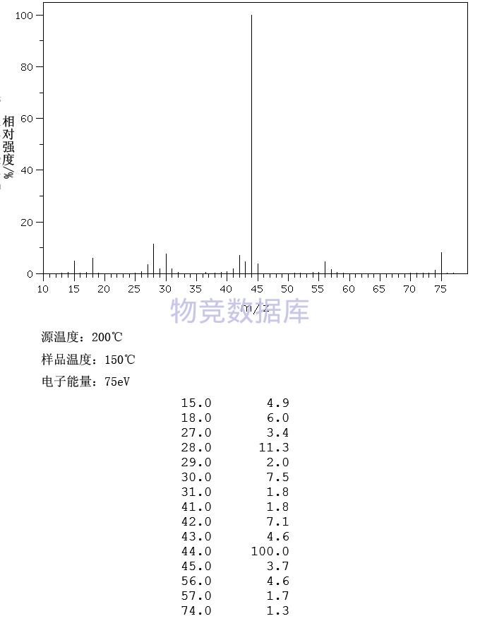 2 甲胺基乙醇2 Methylaminoethanol109 83 1参数,分子结构式,图谱信息 物竞化学品数据库 专业