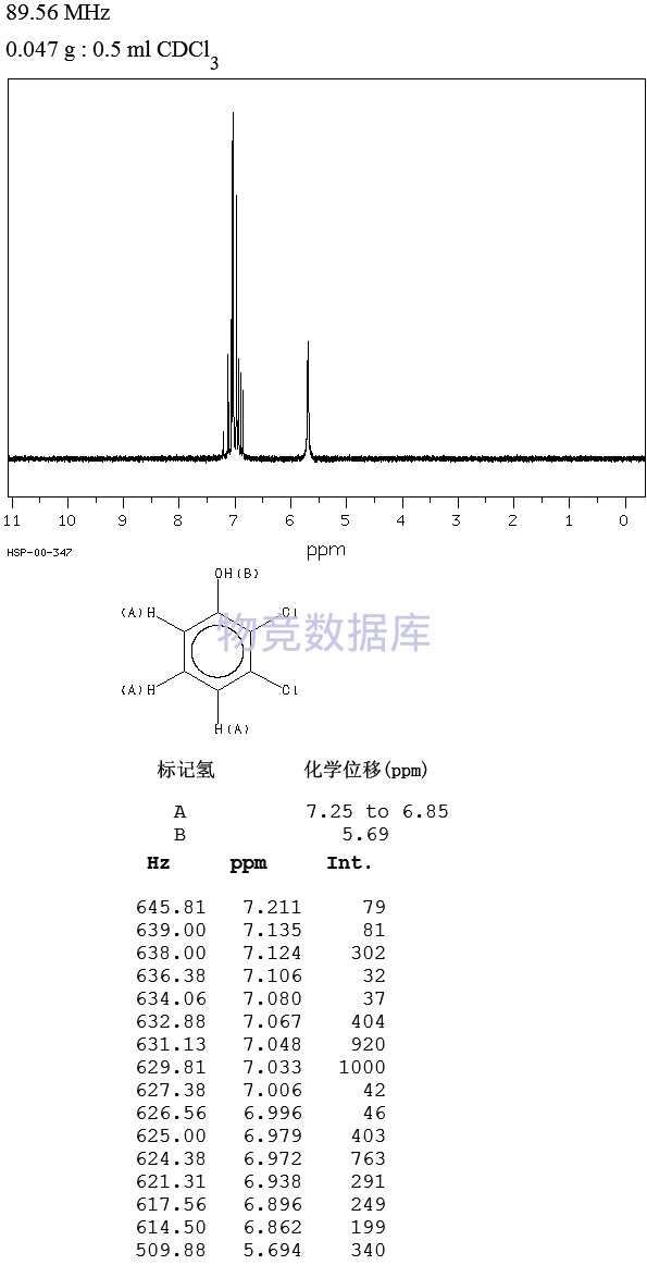 23 二氯苯酚23 Dichlorophenol576 24 9参数,分子结构式,图谱信息 物竞化学品数据库 专业、全面的化学品