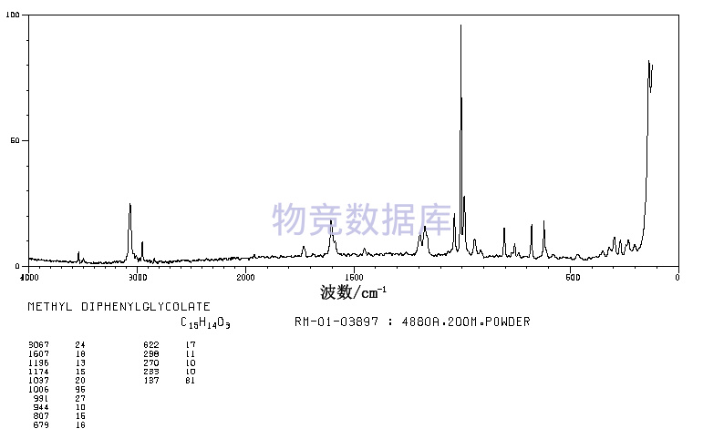 二苯乙醇酸甲酯methyl Benzilate76 89 1参数,分子结构式,图谱信息 物竞化学品数据库 专业、全面的化学品基础数据库
