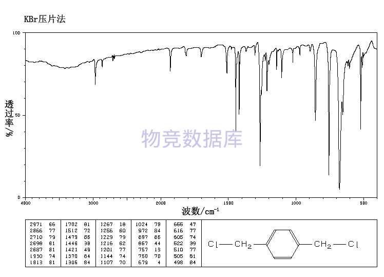 αα 二氯对二甲苯αα Dichloro P Xylene623 25 6参数,分子结构式,图谱信息 物竞化学品数据库 专业