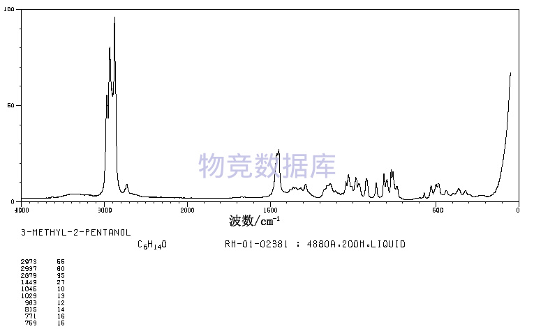 3 甲基 2 戊醇3 Methyl 2 Pentanol565 60 6参数,分子结构式,图谱信息 物竞化学品数据库 专业、全面的