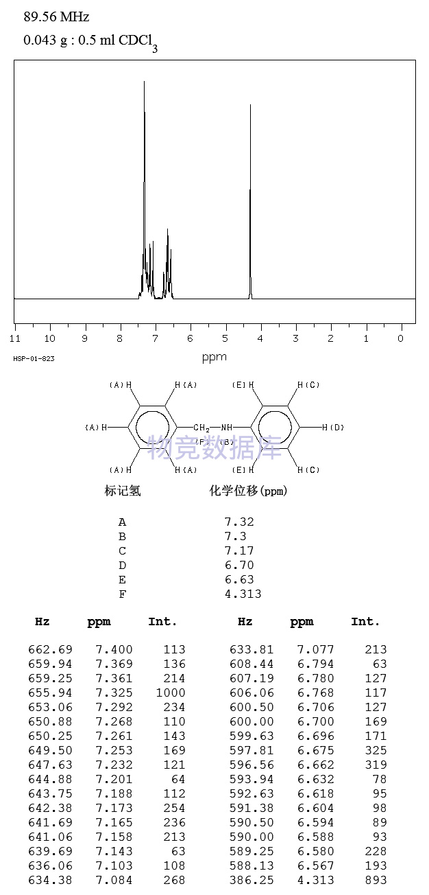 N 苄基苯胺n Phenylbenzylamine103 32 2参数,分子结构式,图谱信息 物竞化学品数据库 专业、全面的化学品基础数据库
