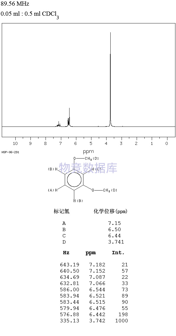 间二甲氧基苯m Dimethoxybenzene151 10 0参数,分子结构式,图谱信息 物竞化学品数据库 专业、全面的化学品基础数据库