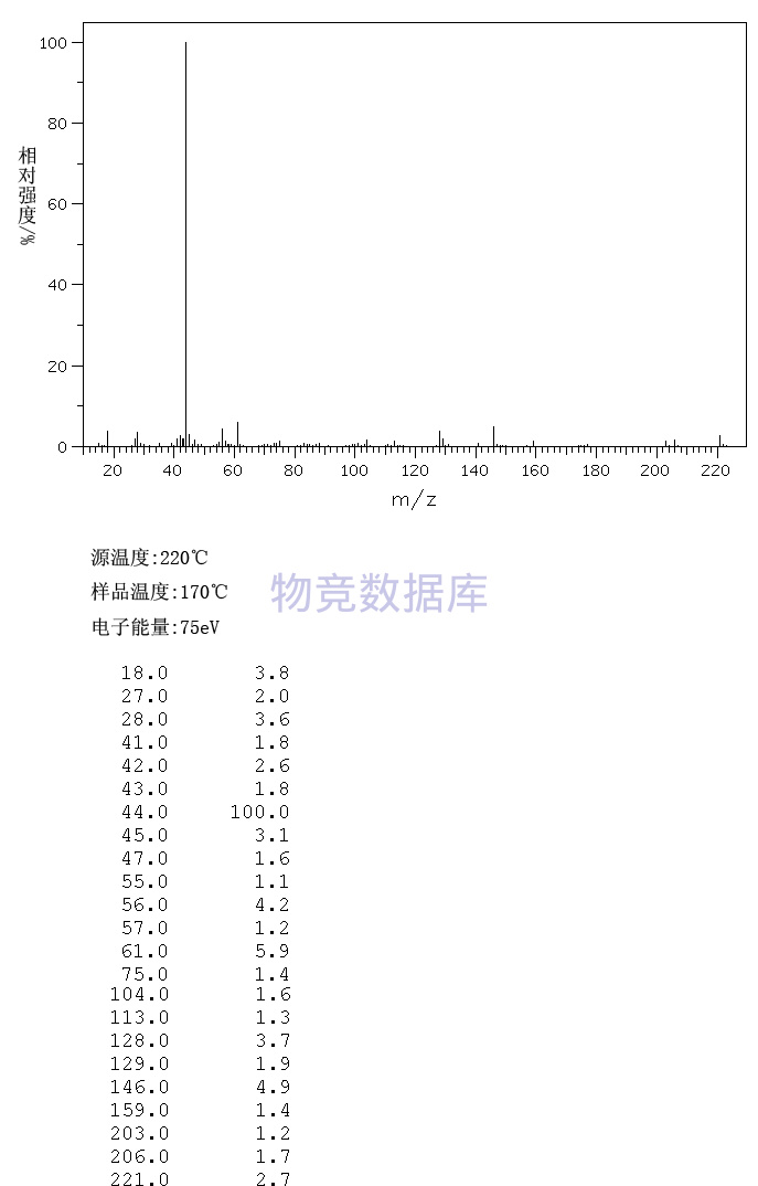 Dl 丙氨酰 Dl 甲硫氨酸dl Alanyl Dl Methionine1999 43 5参数,分子结构式,图谱信息 物竞化学品