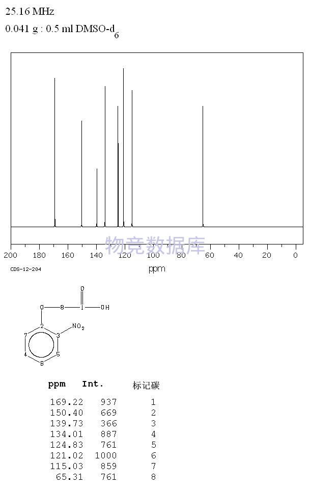 邻硝基苯氧基乙酸2 Nitrophenoxyacetic Acid1878 87 1参数,分子结构式,图谱信息 物竞化学品数据库
