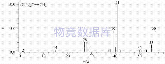 异丁烯isobutene115 11 7参数,分子结构式,图谱信息 物竞化学品数据库 专业、全面的化学品基础数据库