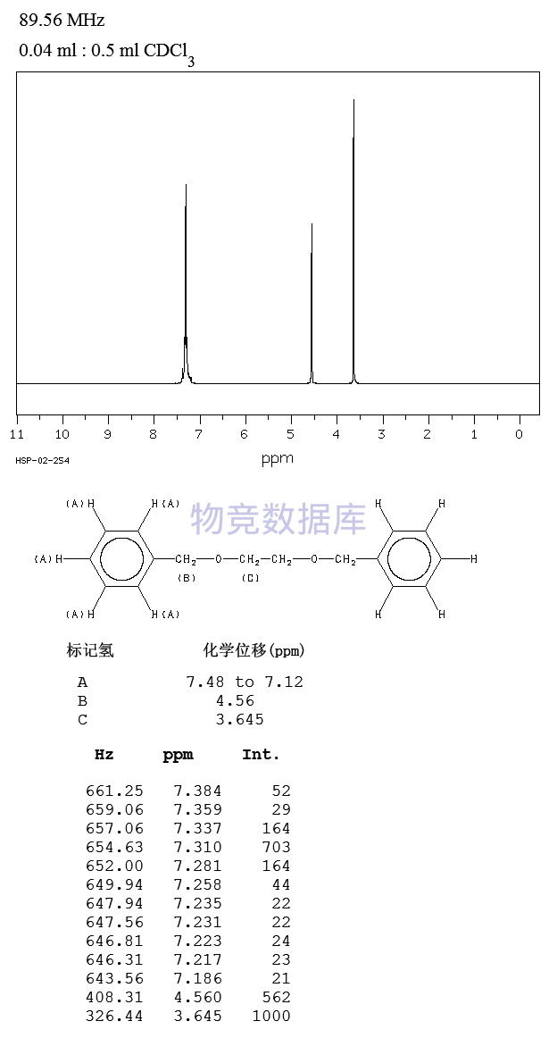 乙二醇二苄基二甲醚ethylene Glycol Dibenzyl Ether622 22 0参数,分子结构式,图谱信息 物竞化学品