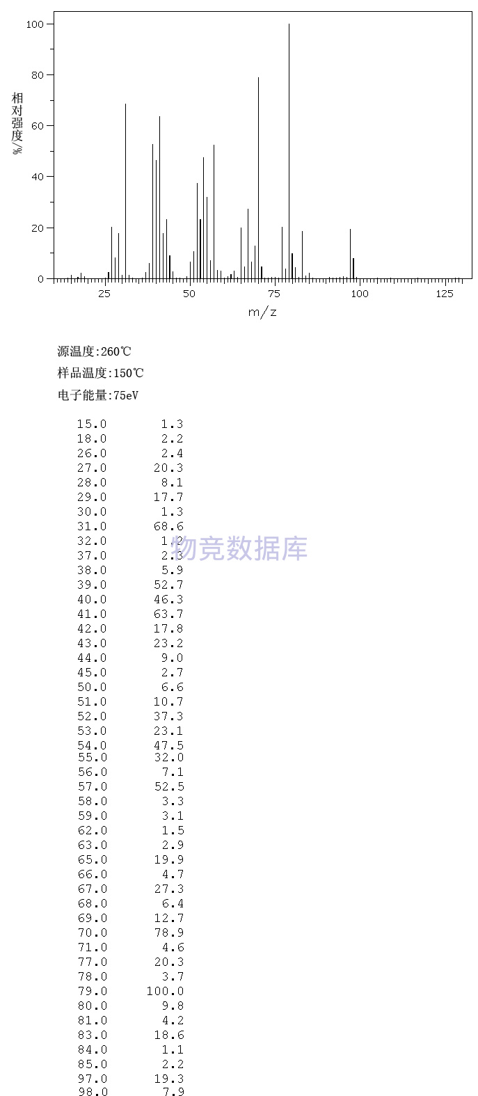 5 己炔 1 醇5 Hexyn 1 Ol928 90 5参数,分子结构式,图谱信息 物竞化学品数据库 专业、全面的化学品基础数据库