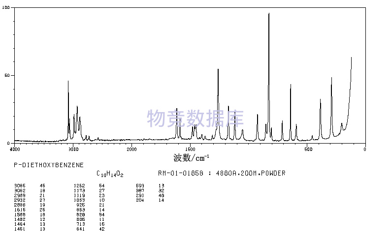 14 二乙氧基苯14 Diethoxybenzene122 95 2参数,分子结构式,图谱信息 物竞化学品数据库 专业、全面的