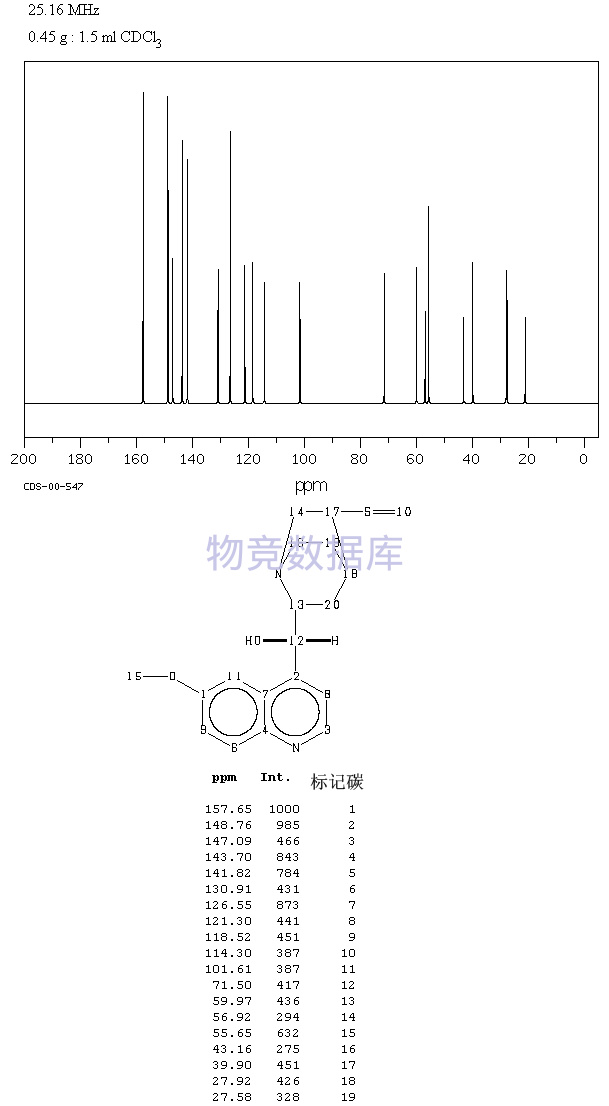 奎宁quinine130 95 0参数,分子结构式,图谱信息 物竞化学品数据库 专业、全面的化学品基础数据库