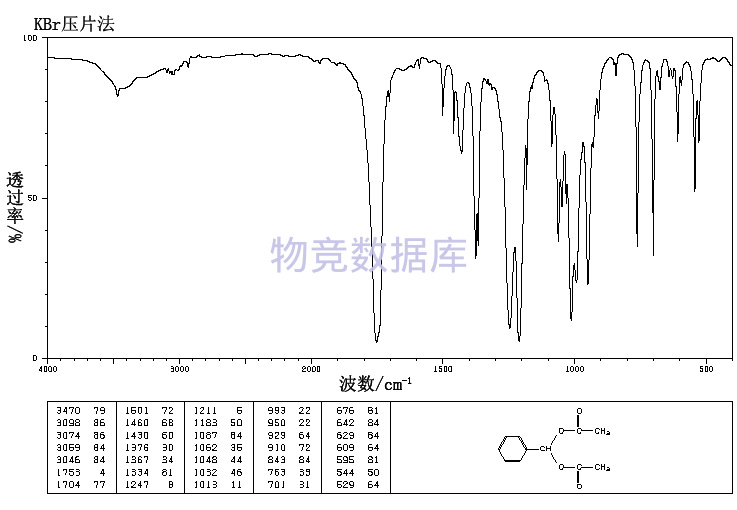 苯亚甲基双乙酸盐benzal Diacetate581 55 5参数,分子结构式,图谱信息 物竞化学品数据库 专业、全面的化学品基础数据库