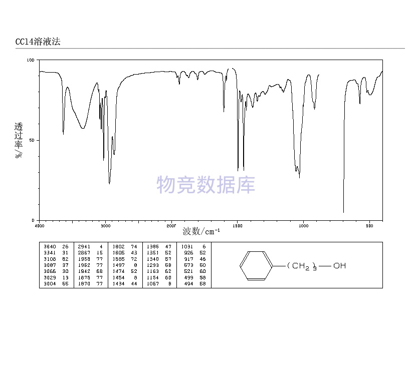 3 苯丙醇3 Phenyl 1 Propanol122 97 4参数,分子结构式,图谱信息 物竞化学品数据库 专业、全面的化学品基础数据库