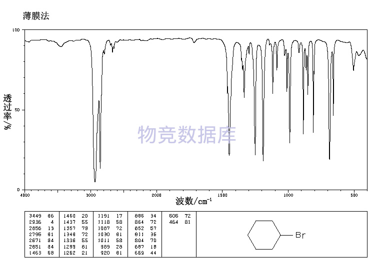 溴代环己烷bromocyclohexane108 85 0参数,分子结构式,图谱信息 物竞化学品数据库 专业、全面的化学品基础数据库
