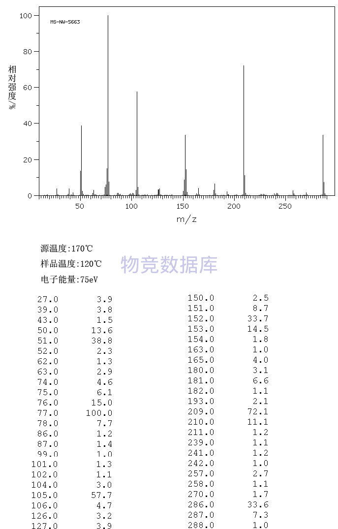 12 联苯甲酰苯12 Dibenzoylbenzene1159 86 0参数,分子结构式,图谱信息 物竞化学品数据库 专业、全面