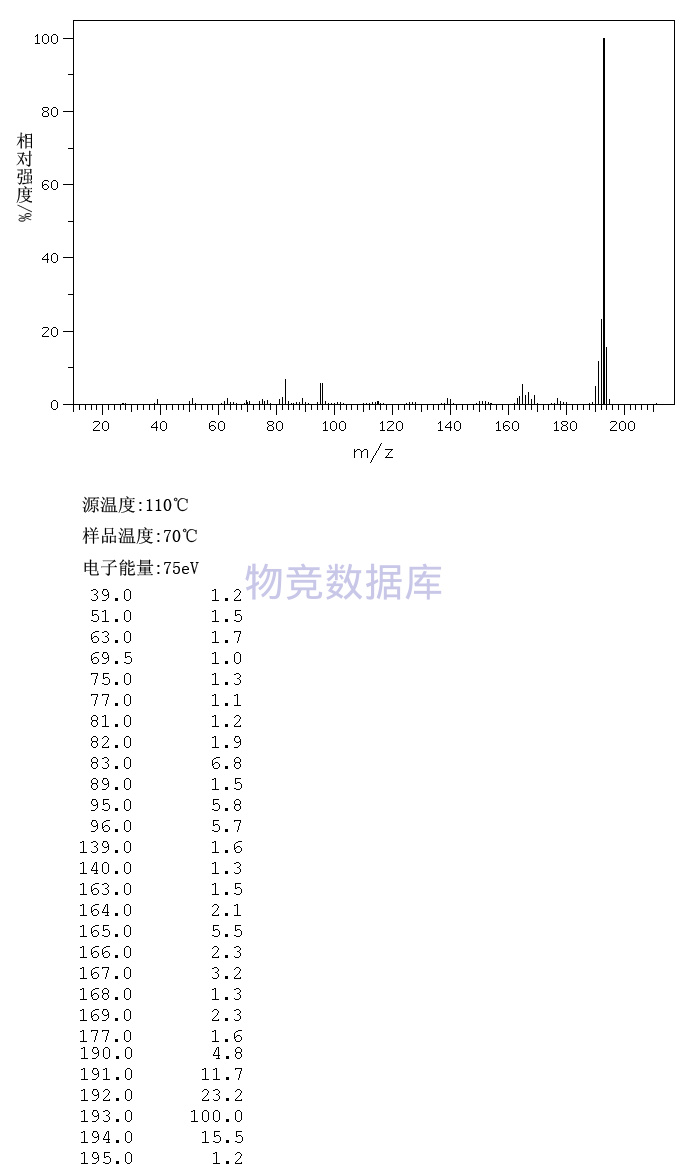 9 甲基吖啶9 Methylacridine611 64 3参数,分子结构式,图谱信息 物竞化学品数据库 专业、全面的化学品基础数据库