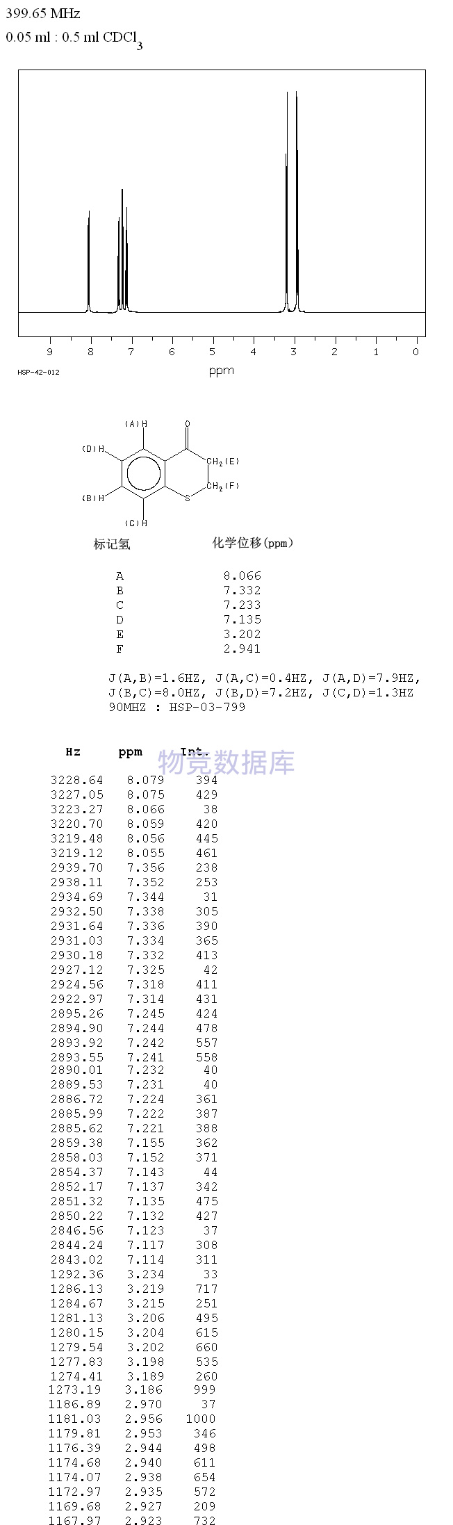 硫代色满4 酮thiochroman 4 One3528 17 4参数,分子结构式,图谱信息 物竞化学品数据库 专业、全面的化学品基础数据库