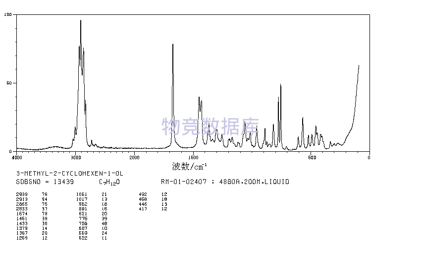 3 甲基 2 环己烯 1 醇3 Methyl 2 Cyclohexen 1 Ol21378 21 2参数,分子结构式,图谱信息 物竞