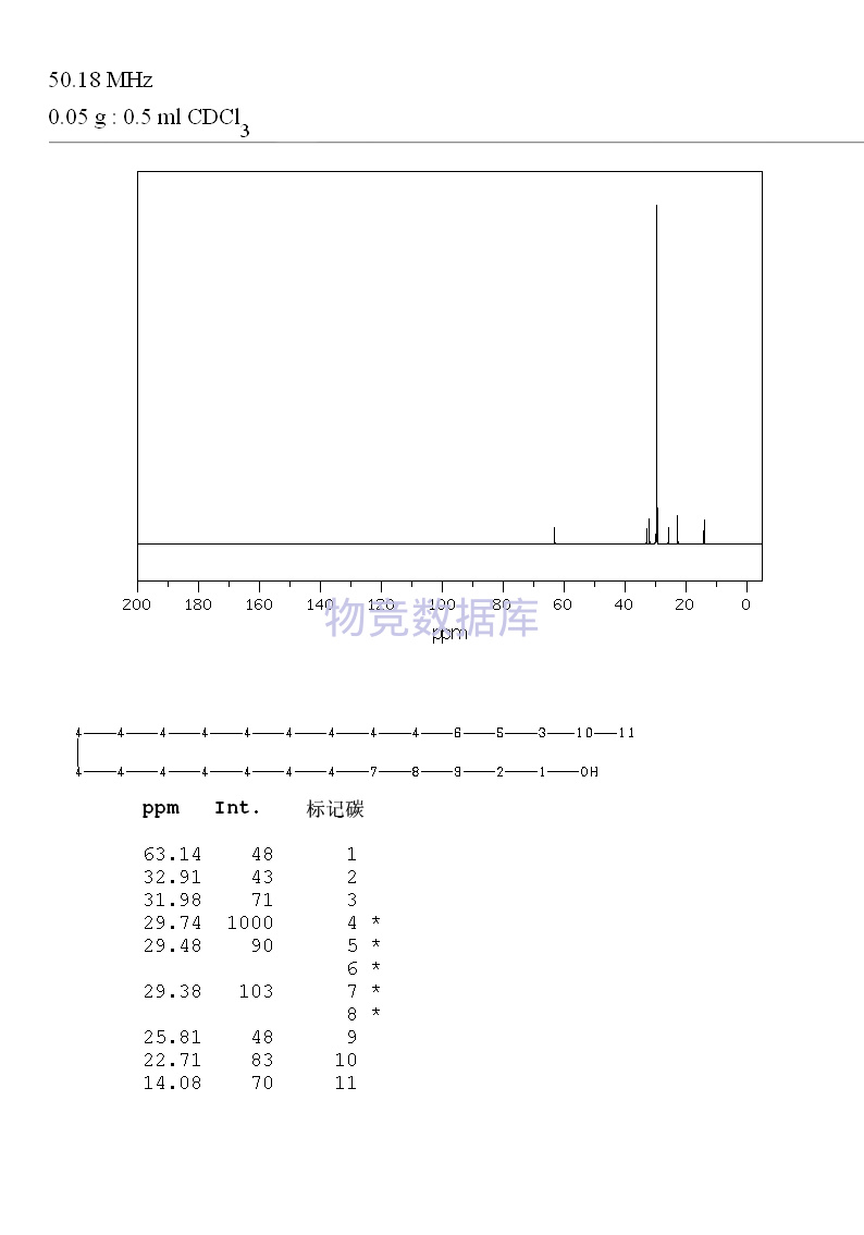 二十六碳醇1 Hexacosanol506 52 5参数,分子结构式,图谱信息 物竞化学品数据库 专业、全面的化学品基础数据库